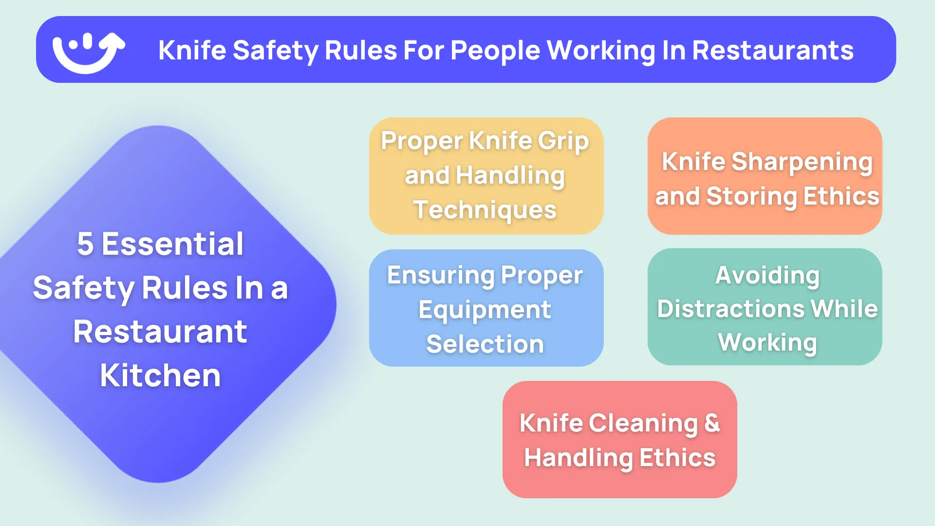 Safety Rules in The Kitchen: Your Guide To Perfecting Back Of House Operations Through Digitized ...